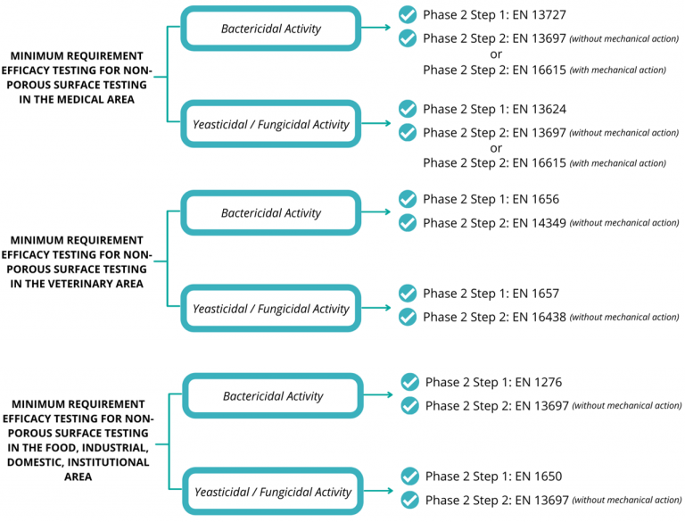 What is the Regulation of Surface Disinfectant in Malaysia? | TECOLAB