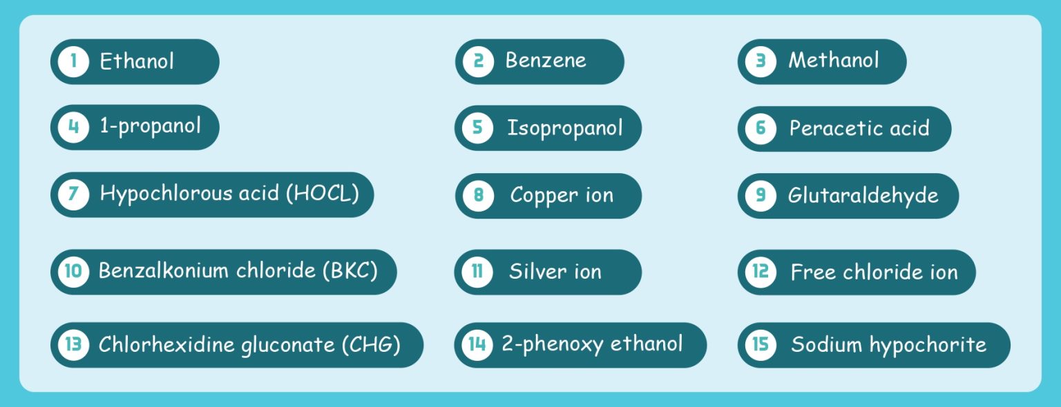 Active Ingredient Analysis | Tecolab